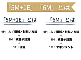 品質管理に欠かせない4Mとは！？製造業に必要な要素を解説 - 在庫管理110番